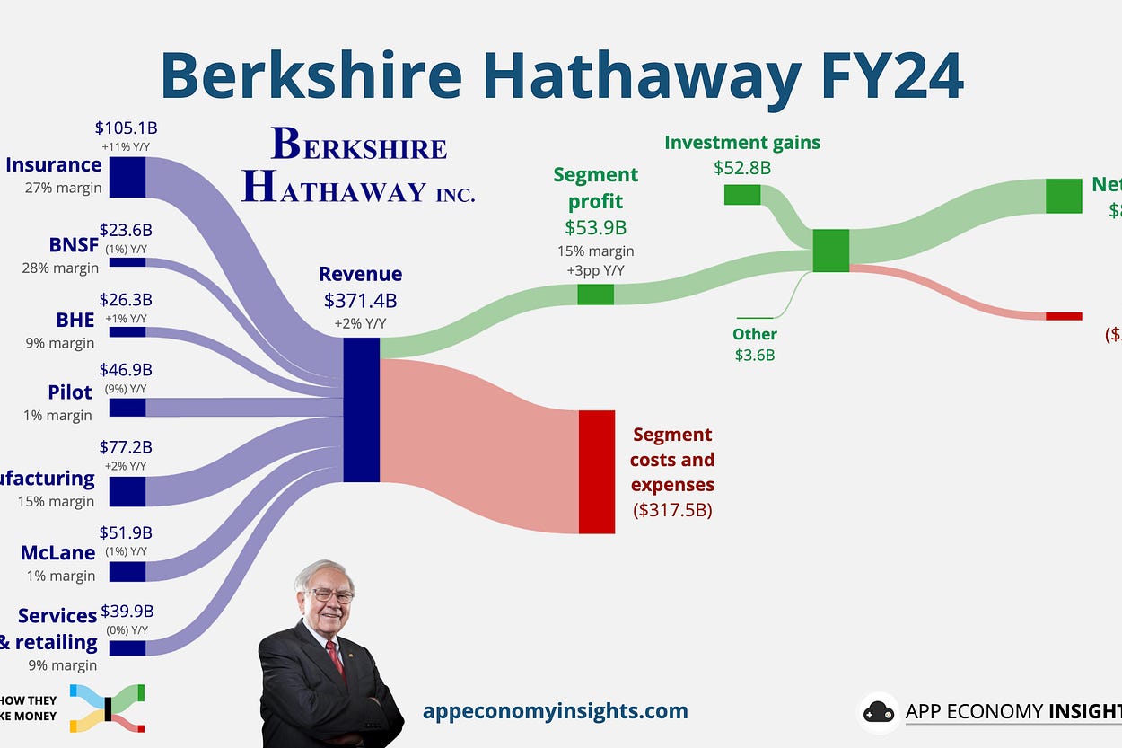 Best Finance Newsletters on Substack