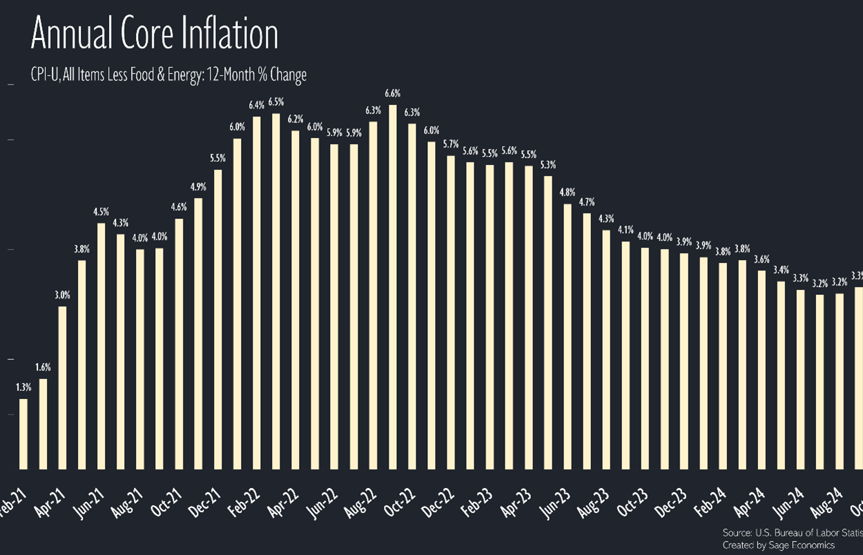 Sage Economics | Anirban Basu | Substack