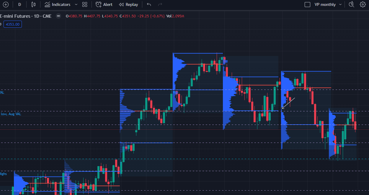 Best Finance Newsletters on Substack