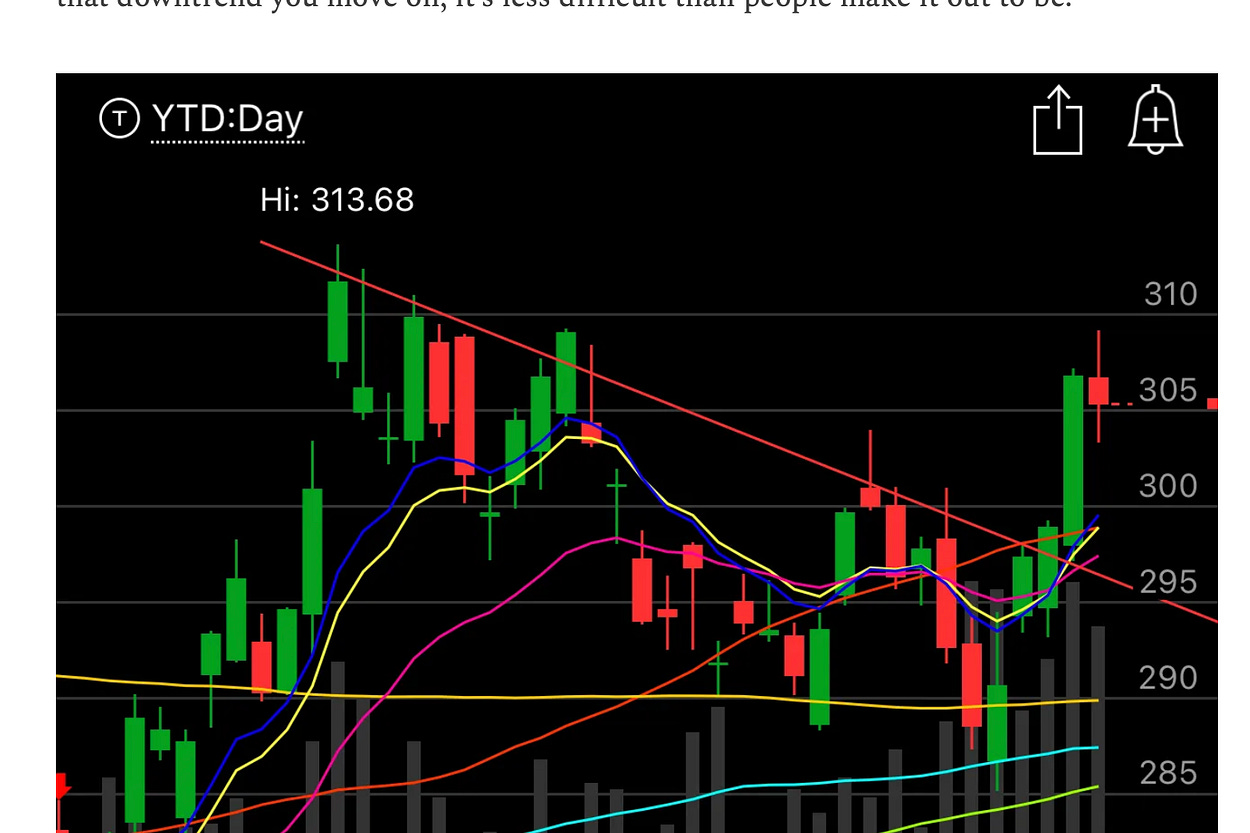 Best Finance Newsletters on Substack