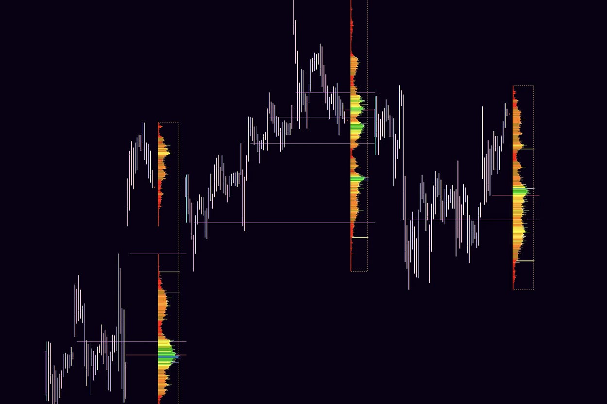 Best Finance Newsletters on Substack