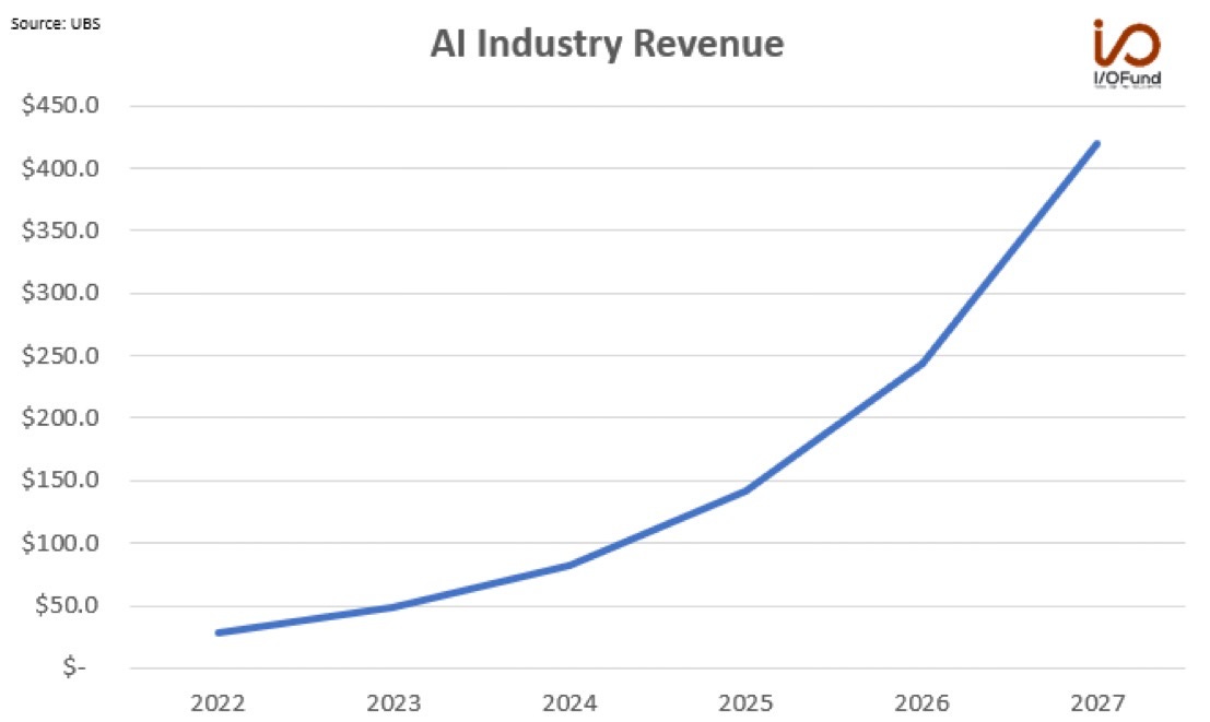 Best Finance Newsletters on Substack