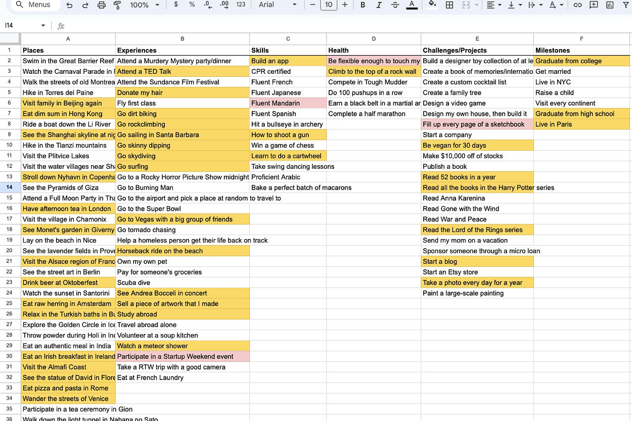 Wesley Anna | Substack