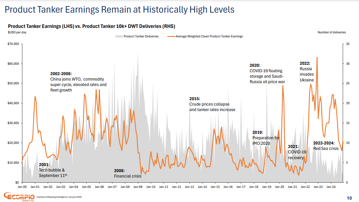 Bonner Private Research | Substack