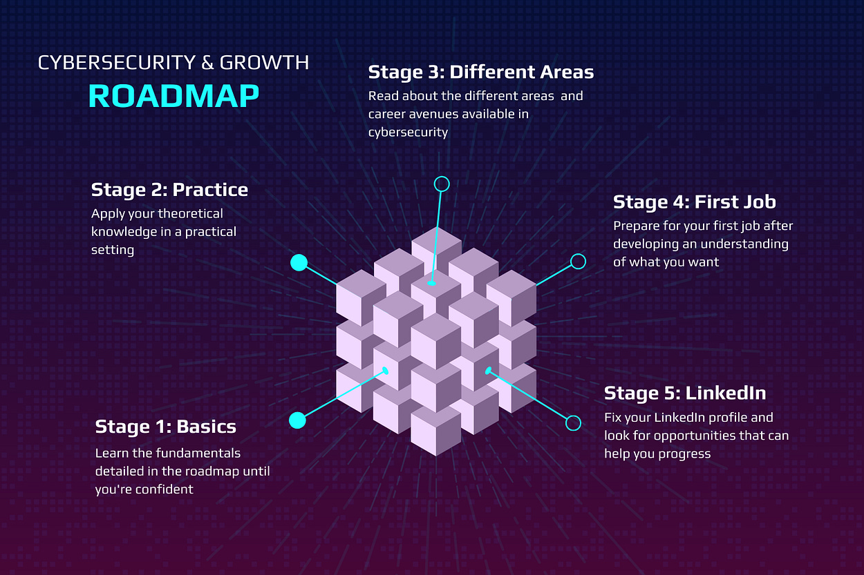 Cybersecurity and Growth | Substack