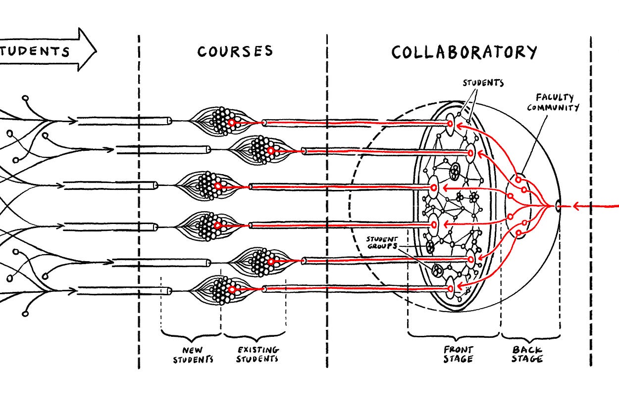 Best Design Newsletters on Substack