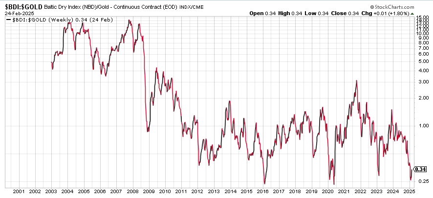 Bonner Private Research | Substack
