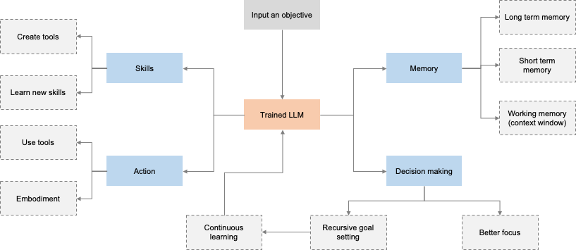Strange Loop Canon | Rohit Krishnan | Substack