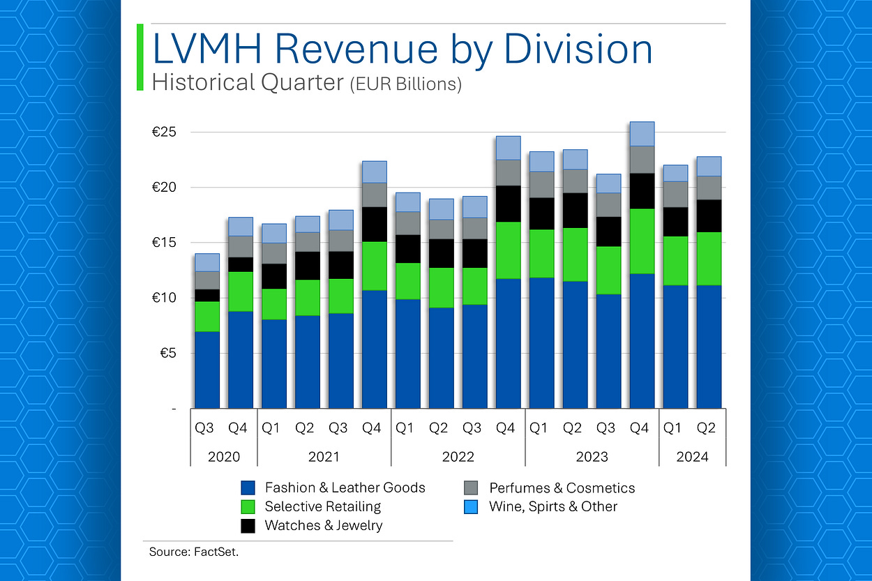 StreetSmarts | MarketLab | Substack