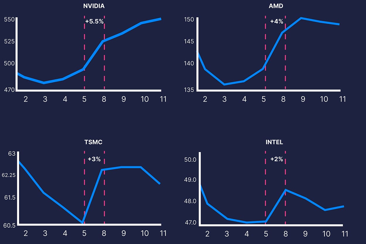 Genuine Impact - Charting Finance, Investing & Tech | Substack