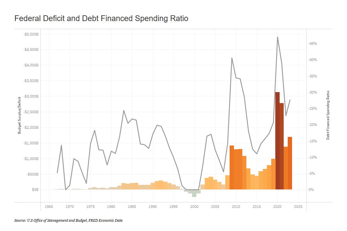 Vài Thứ Nhàm Chán | Chi T. Phan | Substack