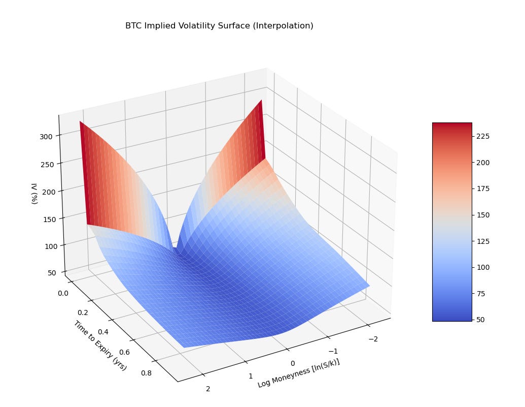 Best Crypto Newsletters on Substack