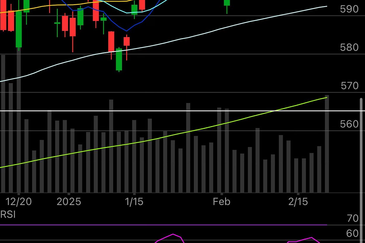 Best Finance Newsletters on Substack