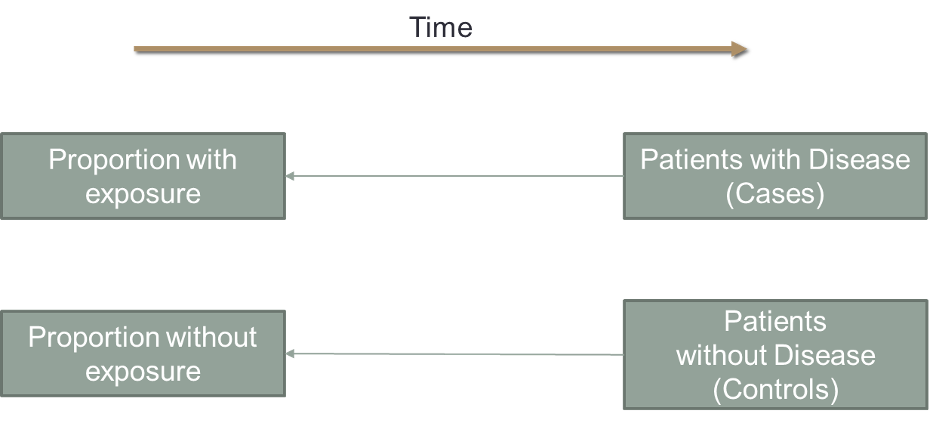 Sensible Medicine | Substack