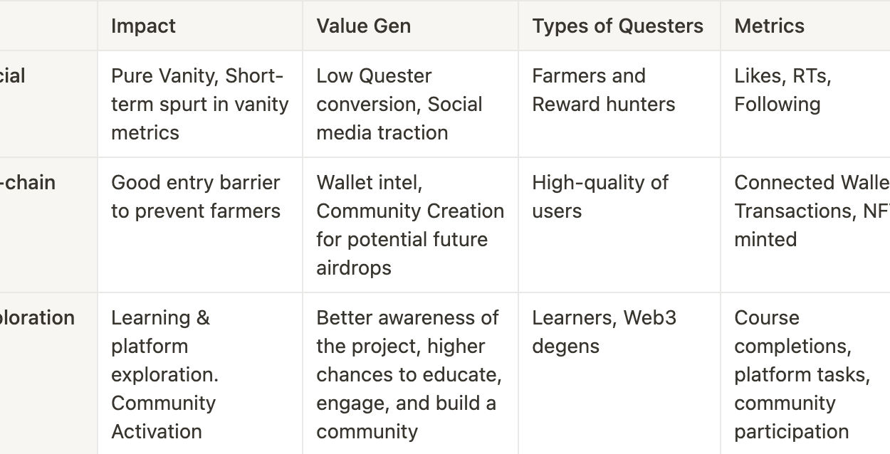 Web3 Growth by Intract | Substack