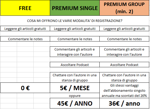 Redblack Insights | Felice Raimondo | Substack