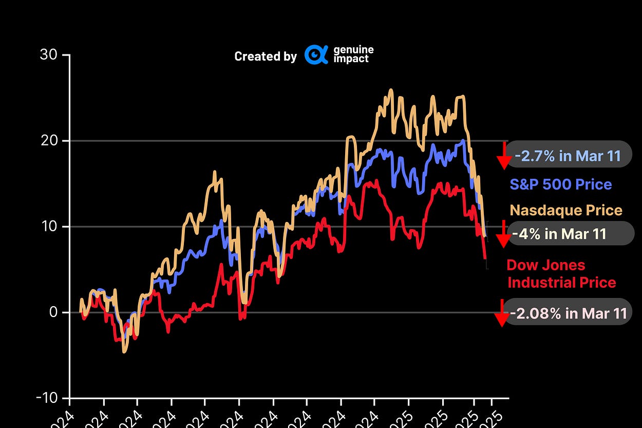 Genuine Impact - Because your money deserves better | Substack