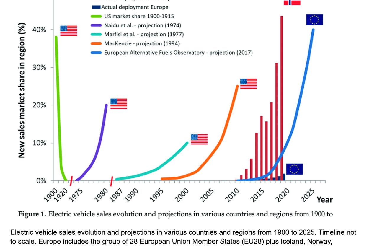 Best Finance Newsletters on Substack