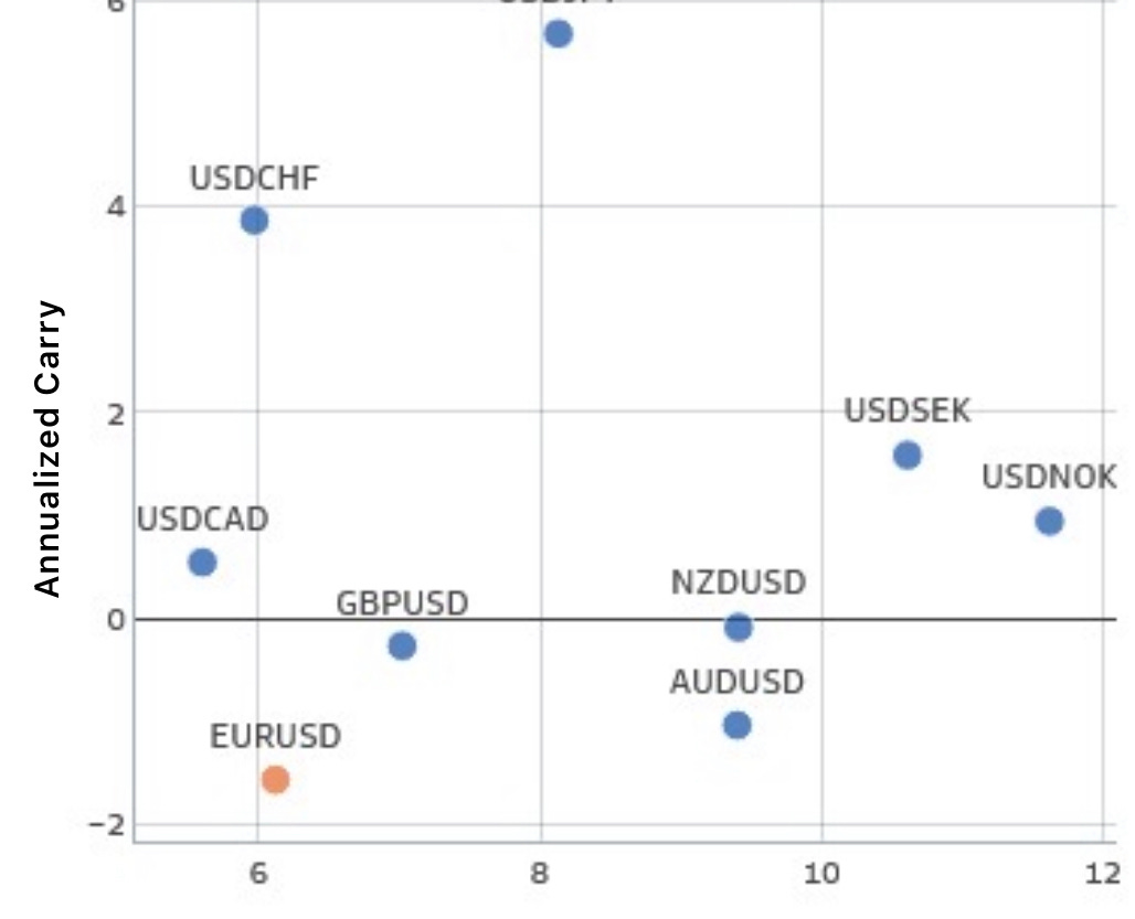 Best Finance Newsletters on Substack