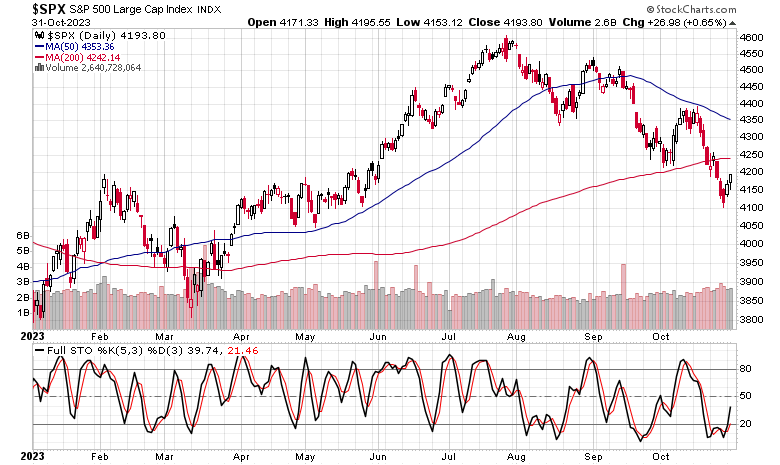 Best Finance Newsletters on Substack