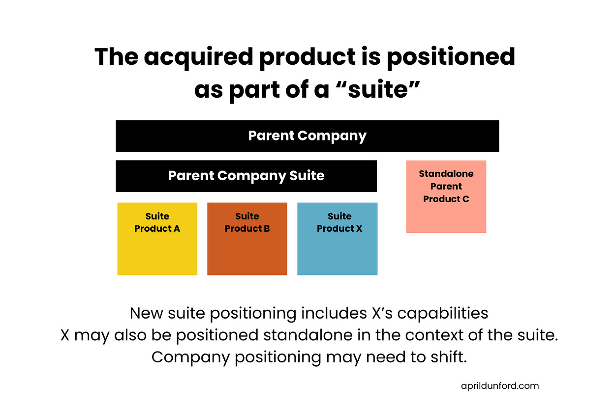 Positioning with April Dunford | Substack