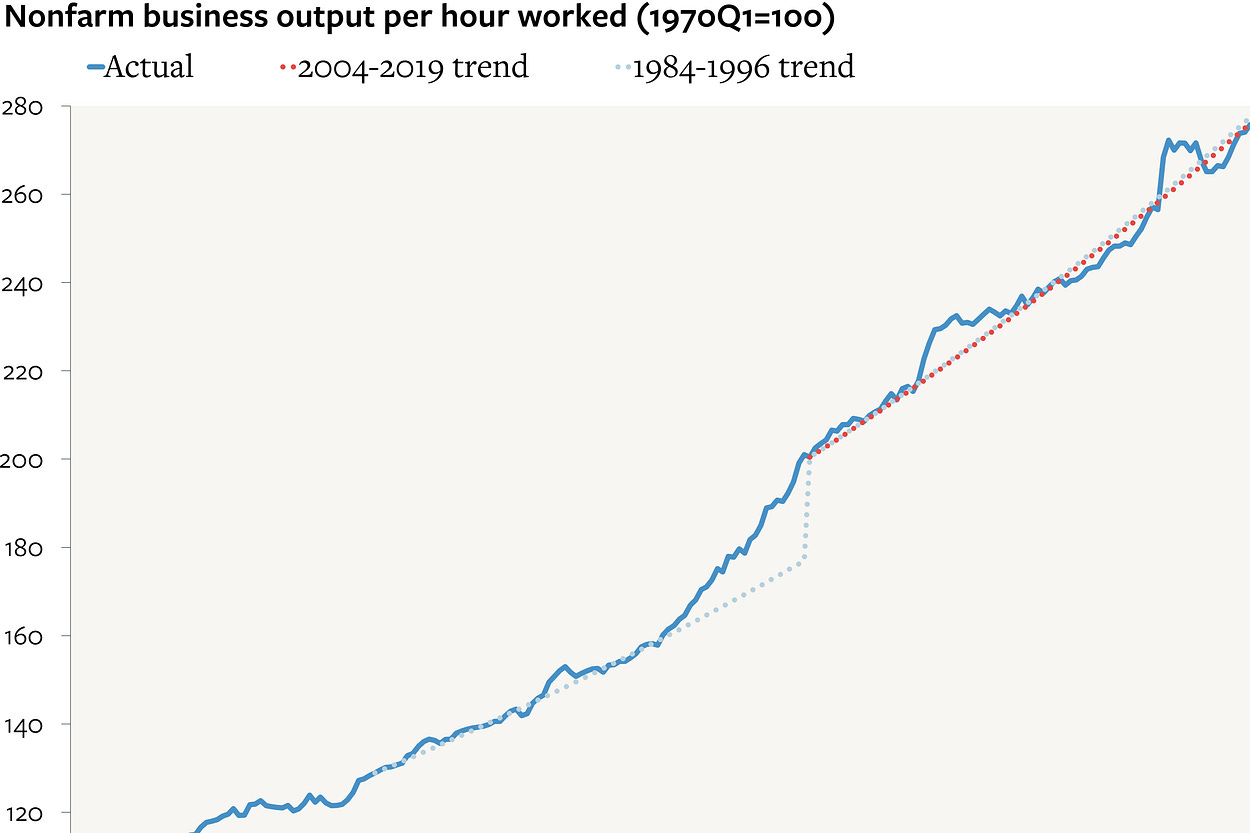 Best Finance Newsletters on Substack