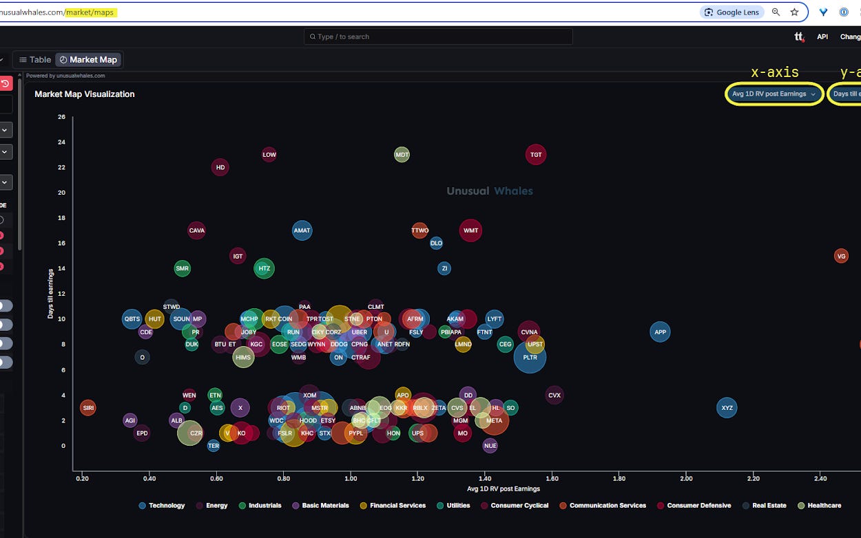 Unusualwhales Newsletter | Unusual Whales | Substack