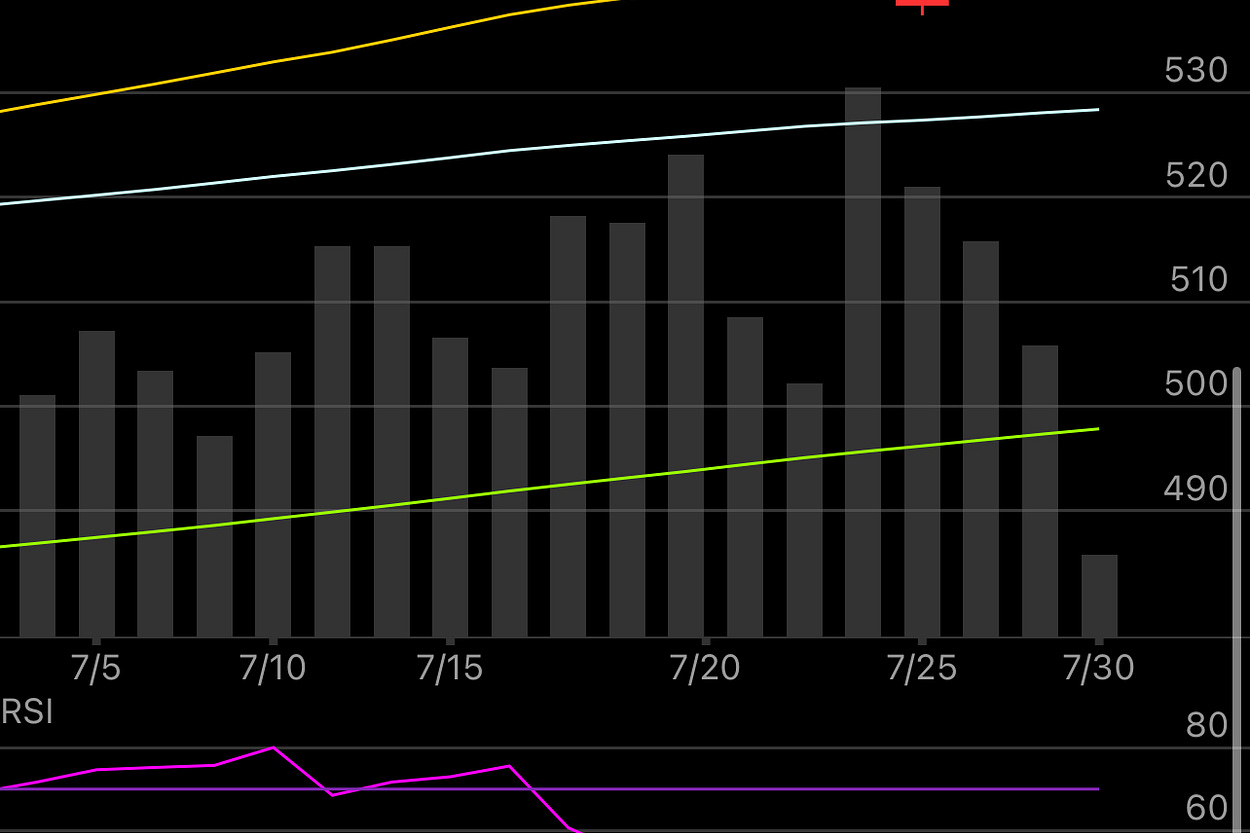 Best Finance Newsletters on Substack