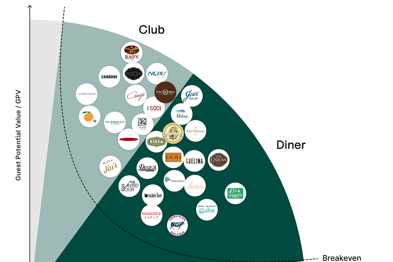 The Supersonic | Blackbird Labs, Inc. | Substack
