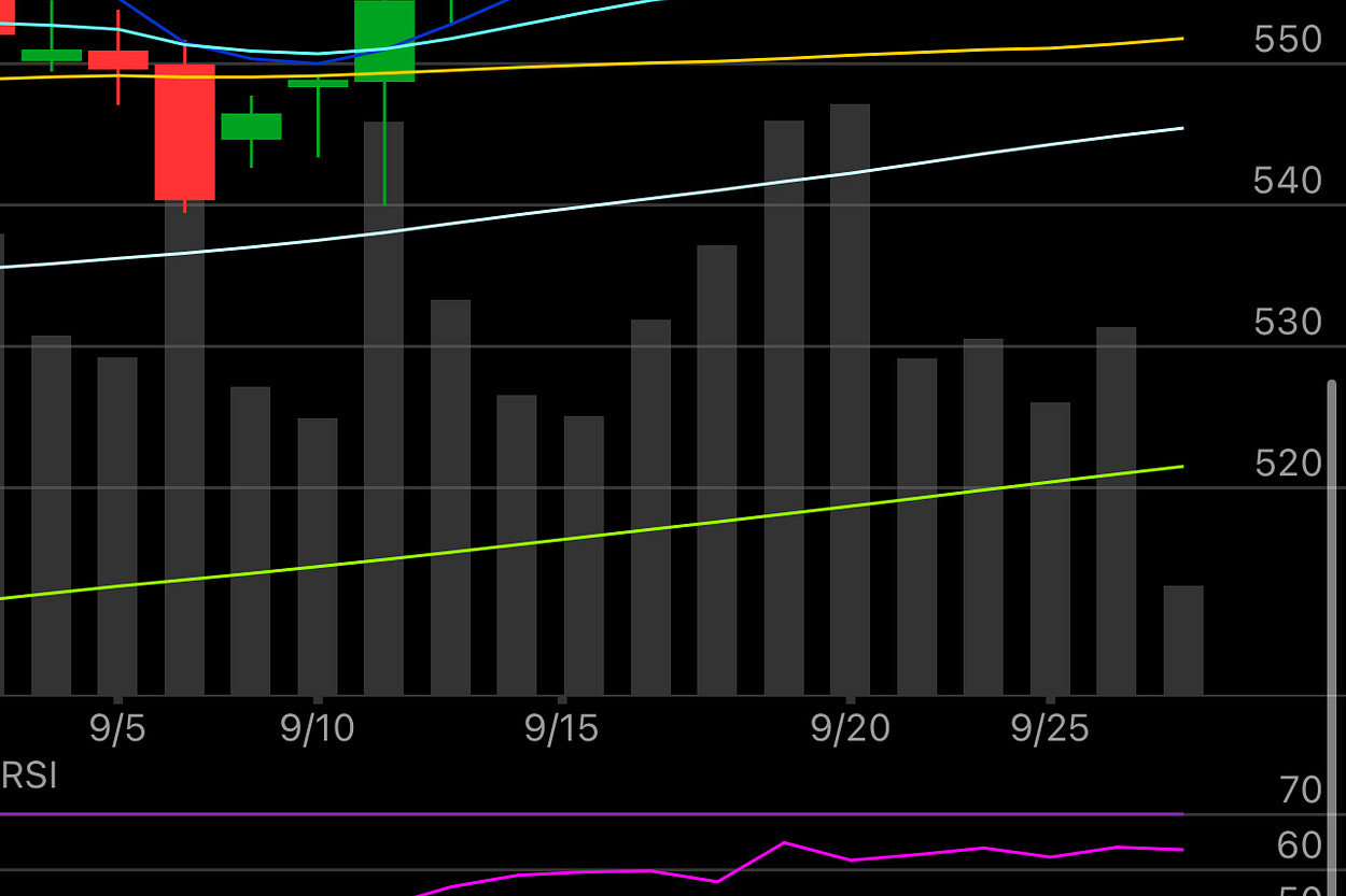 Best Finance Newsletters on Substack