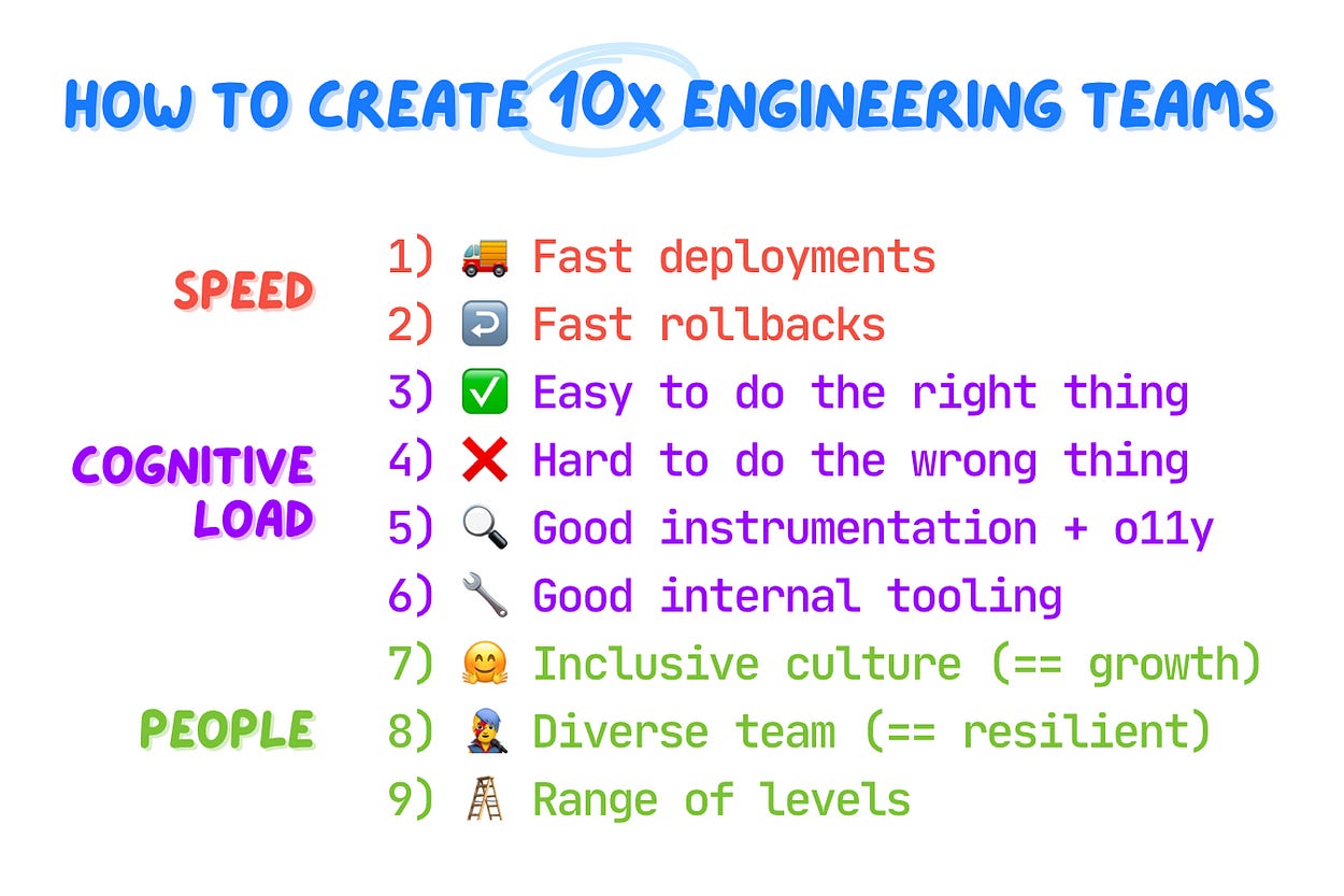 Best Technology Newsletters on Substack