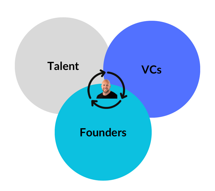 Solopreneur from $0 - $1M | Blake Harber | Substack