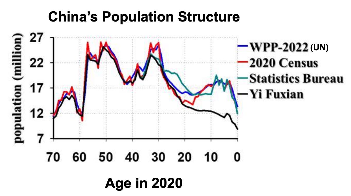 China Charts | Substack