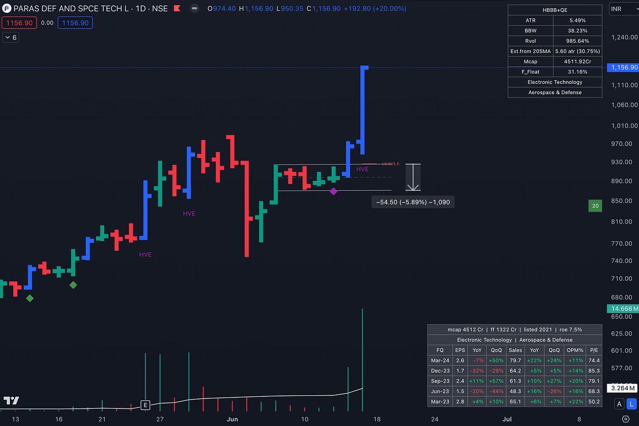 The Technical Take | Sakatas Homma | Substack