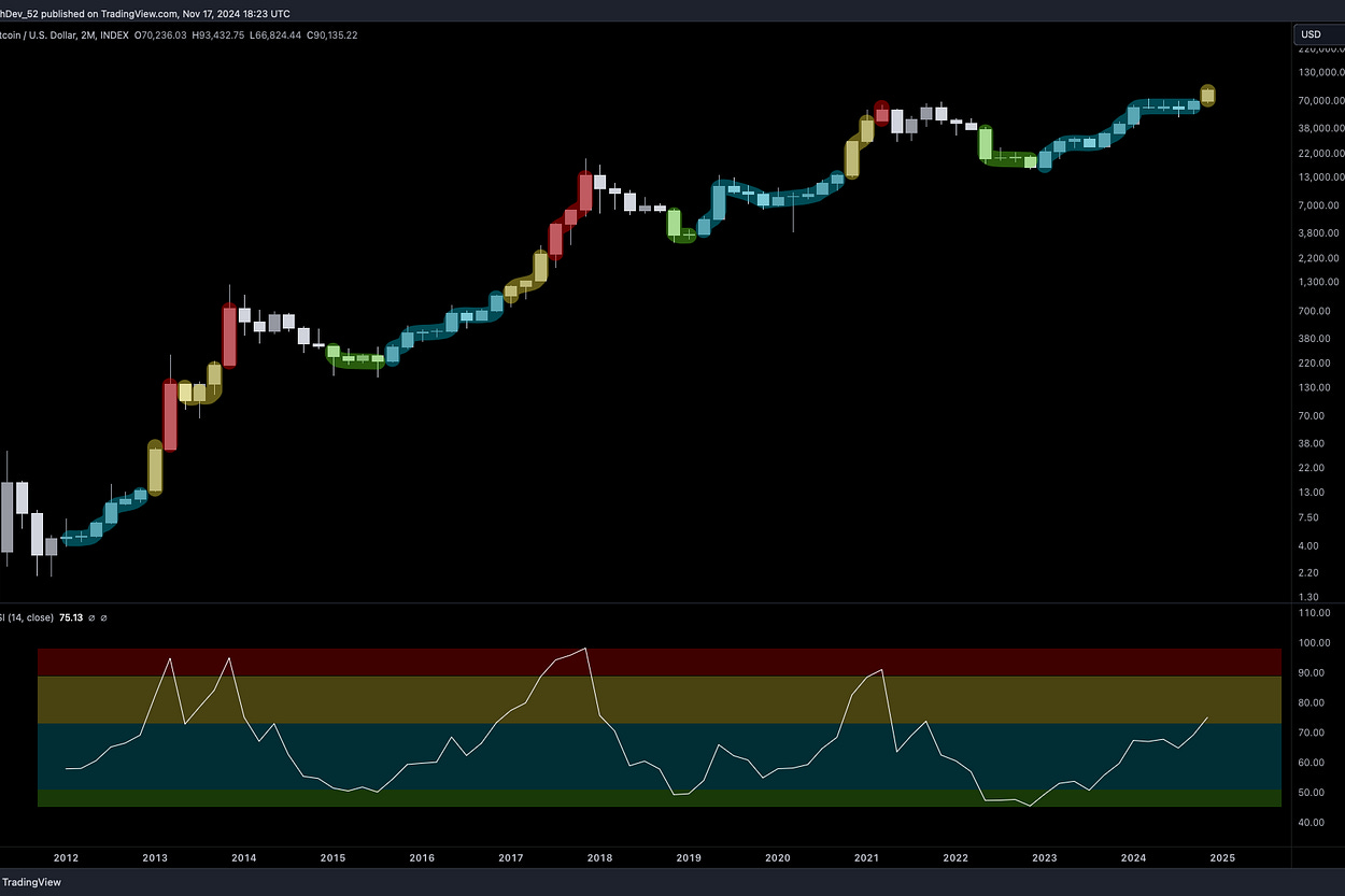 TechDev Newsletter | Substack