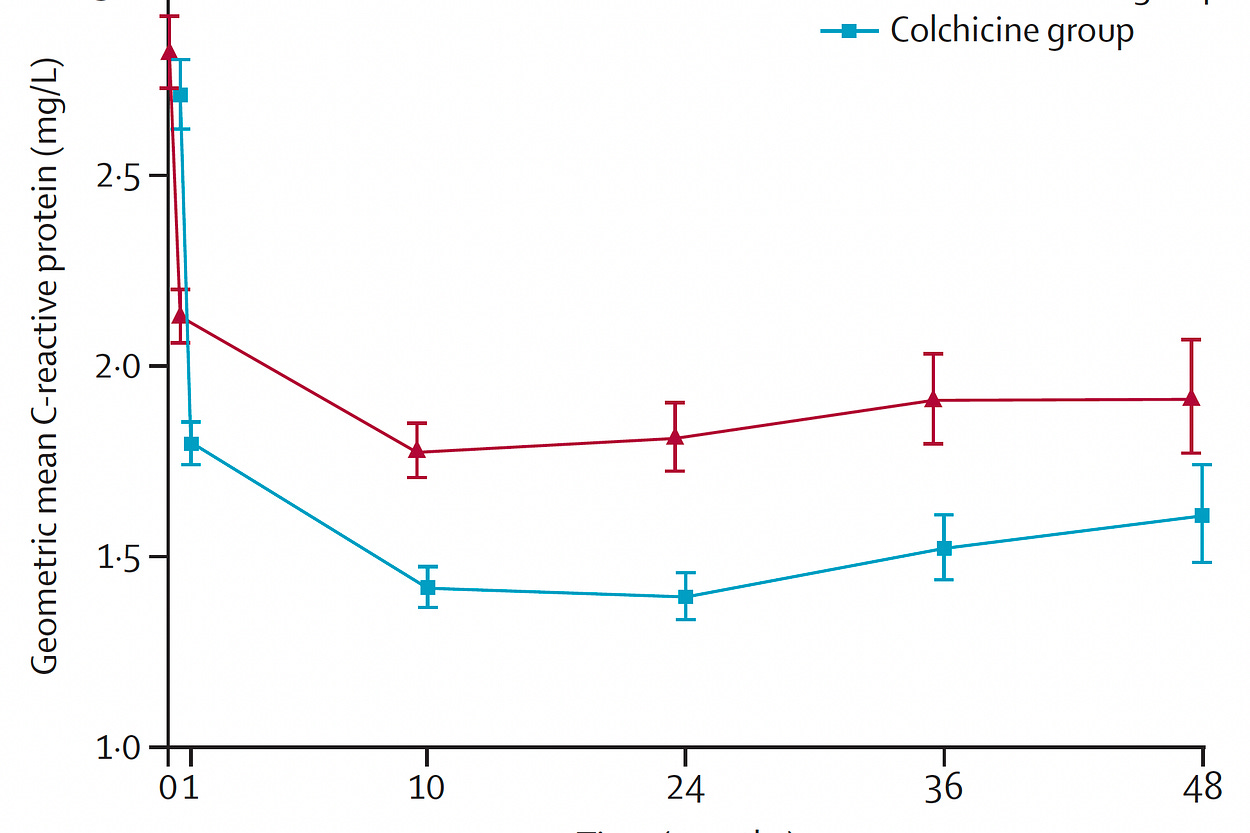 Best Science Newsletters on Substack
