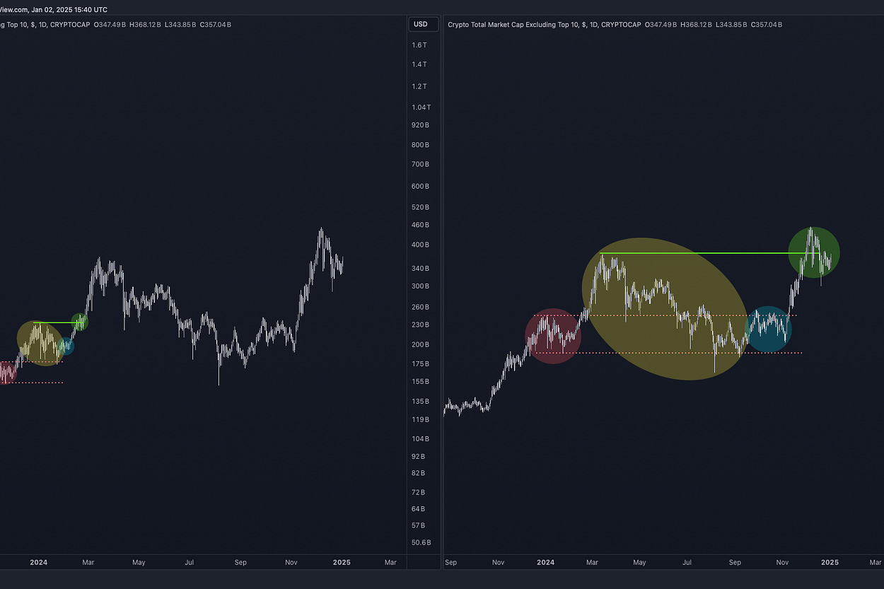 TechDev Newsletter | Substack