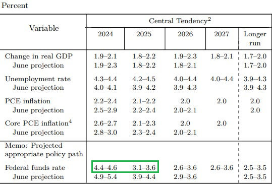 Best Finance Newsletters on Substack