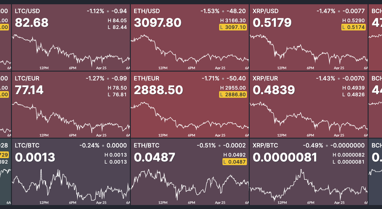 Мөлжүүртэй Булан 🚀 | Enkhmanal | Substack