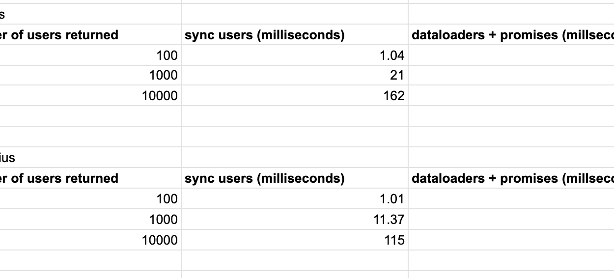 Software at Scale | Utsav Shah | Substack