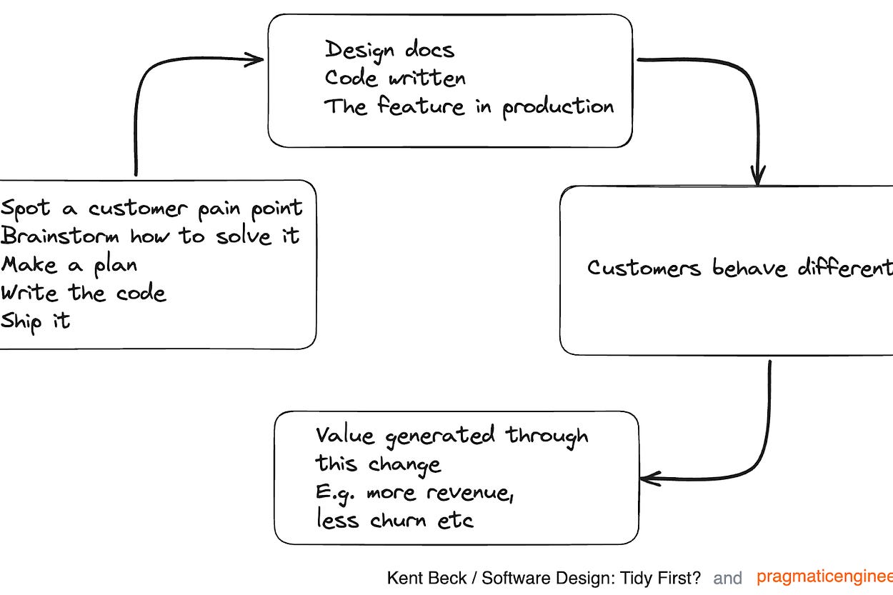 Best Technology Newsletters on Substack