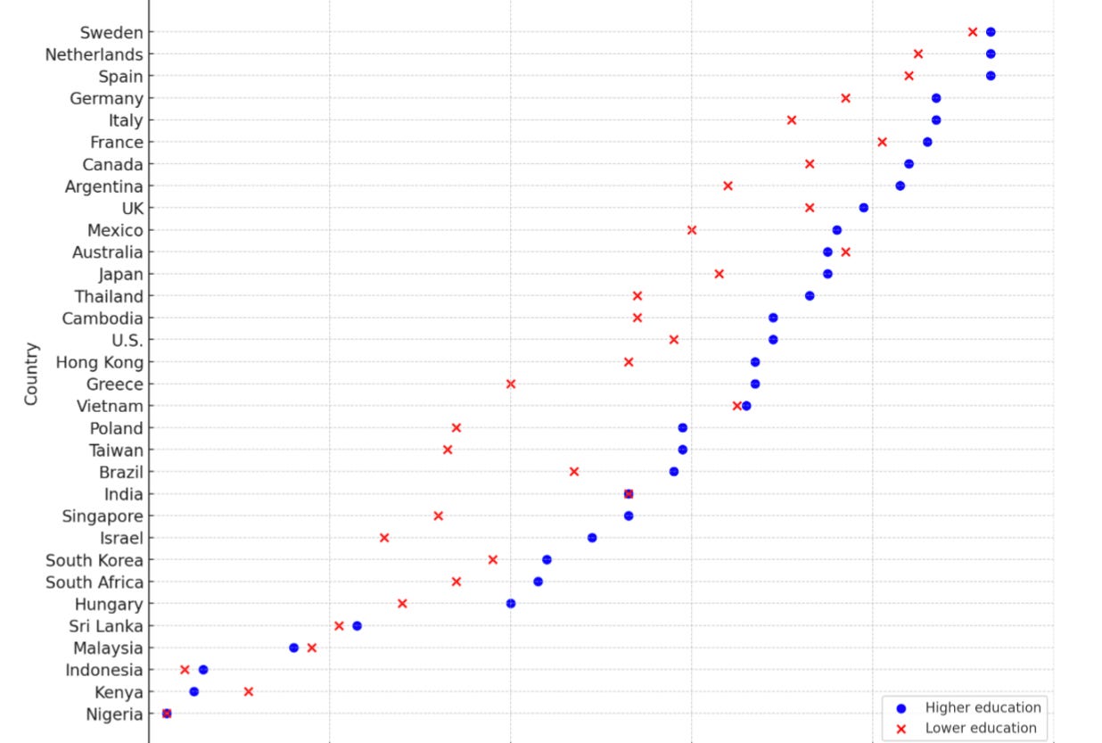 Richard Hanania's Newsletter | Substack