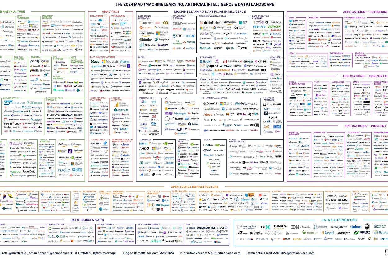 It's All About the Data | Manuel Delgado Tenorio | Substack