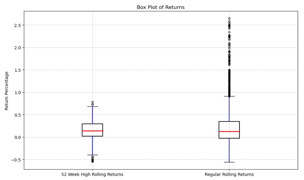 Value Tortoise | Dhruv Maniyar | Substack