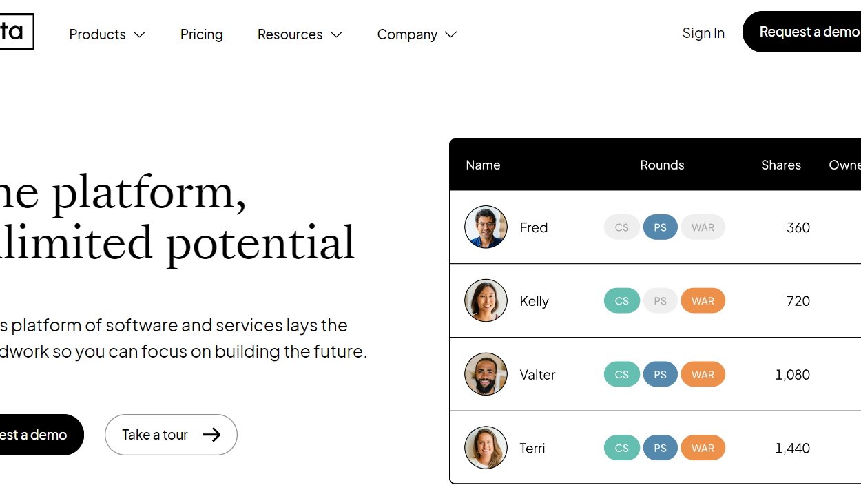 Best Business Newsletters on Substack