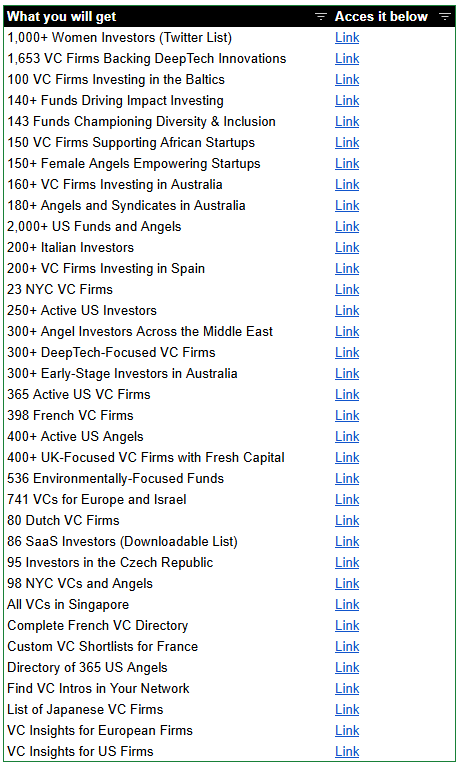 Best Technology Newsletters on Substack