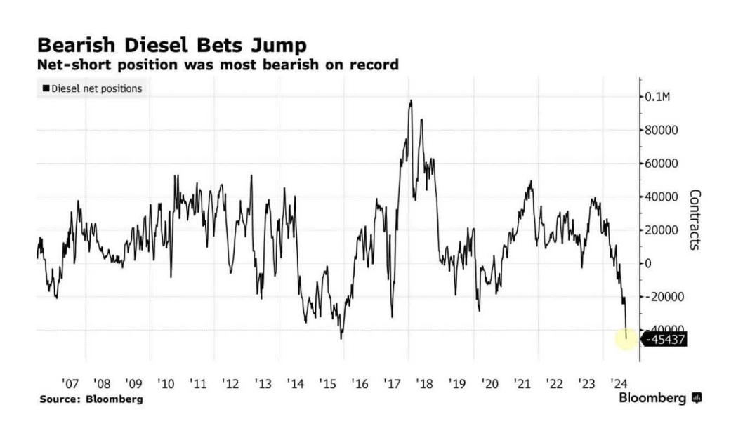 Best Finance Newsletters on Substack