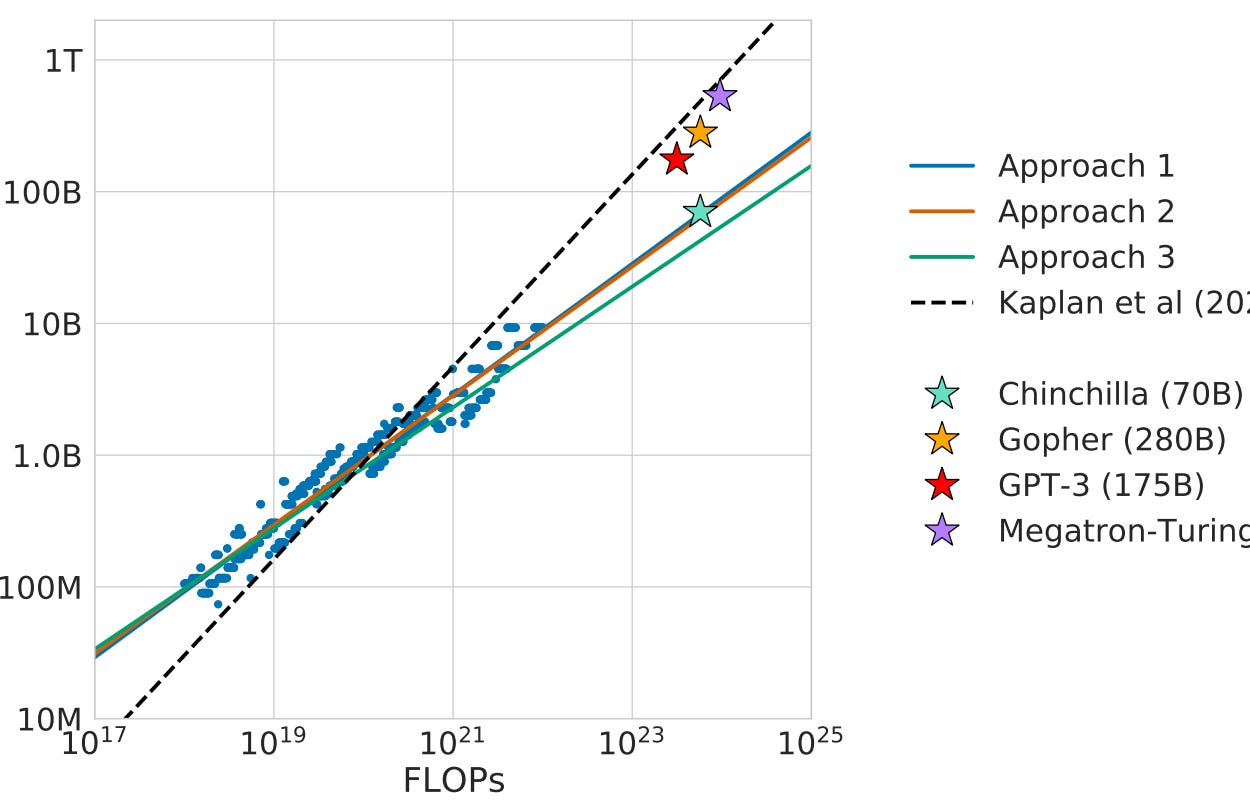 NLP News | Sebastian Ruder | Substack
