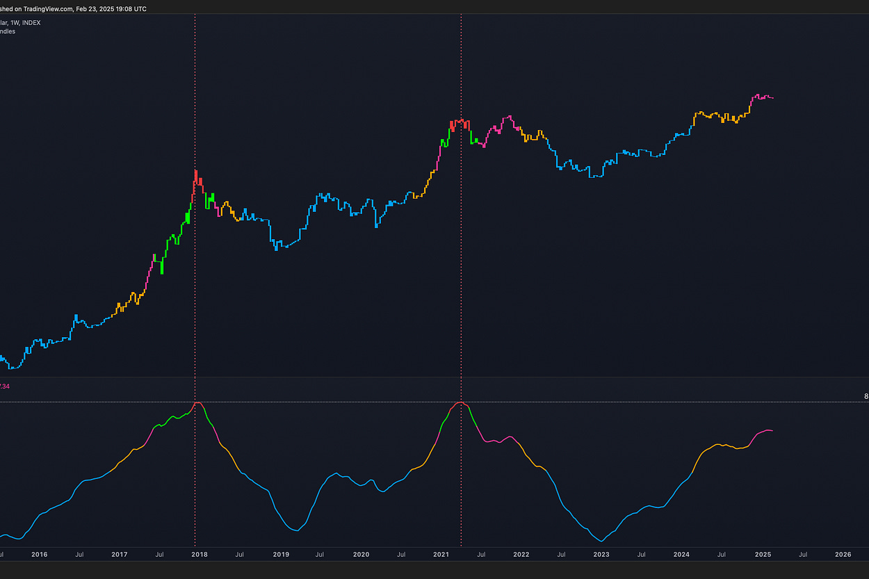 TechDev Newsletter | Substack