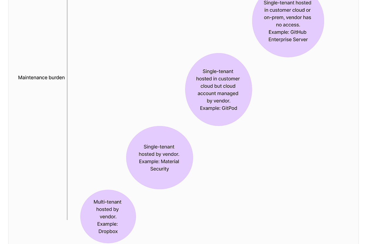 Software at Scale | Utsav Shah | Substack